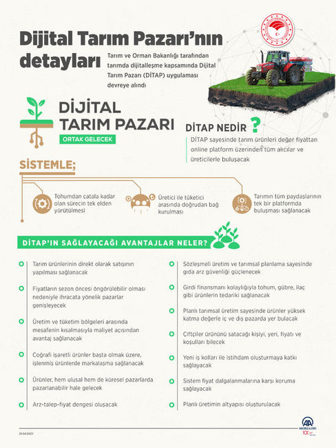DİTAP nedir? Dijital Tarım Pazarı (DİTAP) hakkında