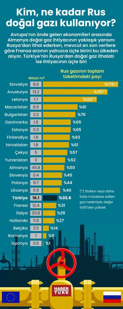 Gazprom, Kuzey Akım boru hattının belirsiz bir süre kapalı kalacağını duyurdu - Enerji Haberleri ...