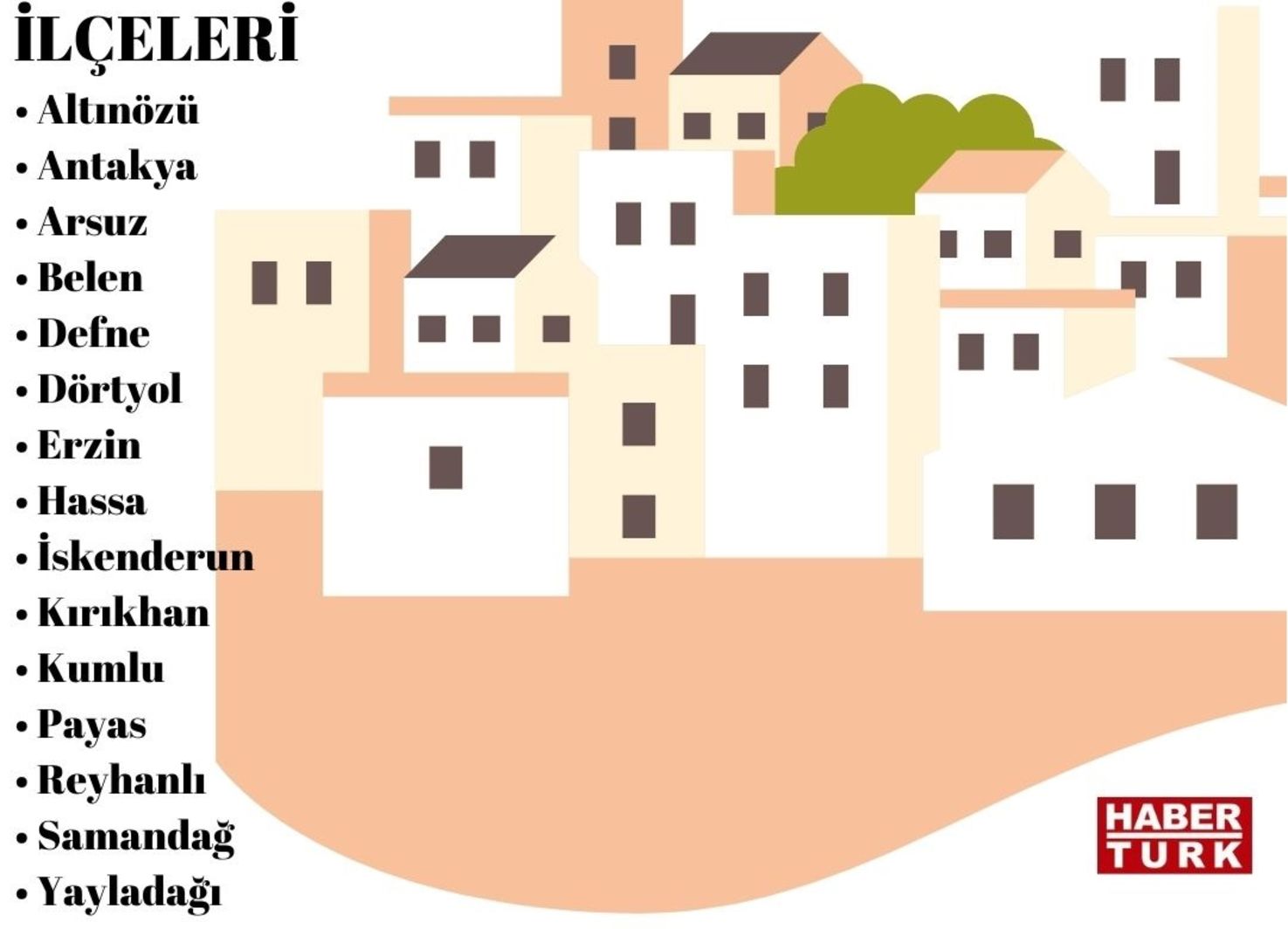 Hatay üç semavi din için de oldukça büyük önem taşıyor