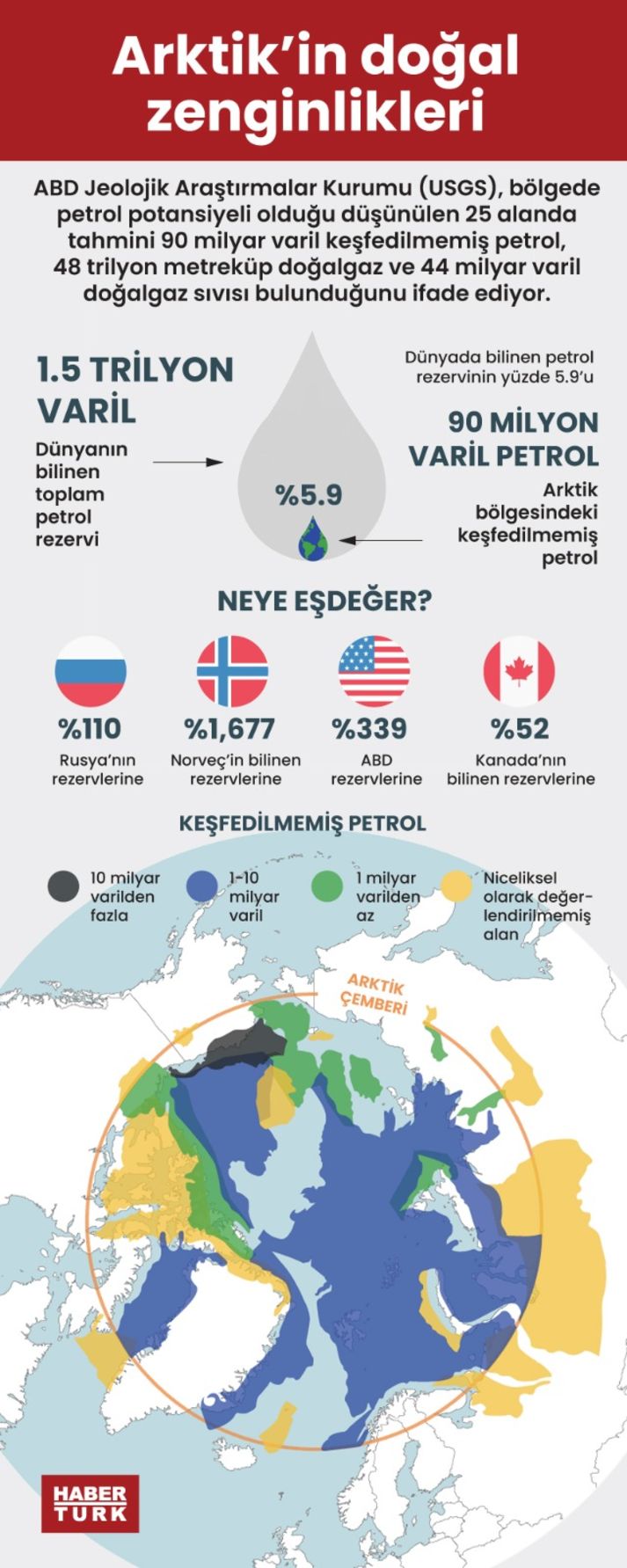 Enerjide Soğuk Savaş'ın yeni rotası: Arktik - Enerji Haberleri