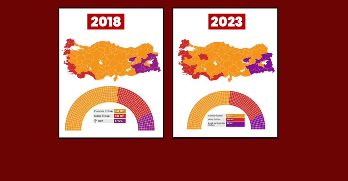 2018 ve 2023 seçimlerine göre haritadaki fark! İşte partilerin oy ...