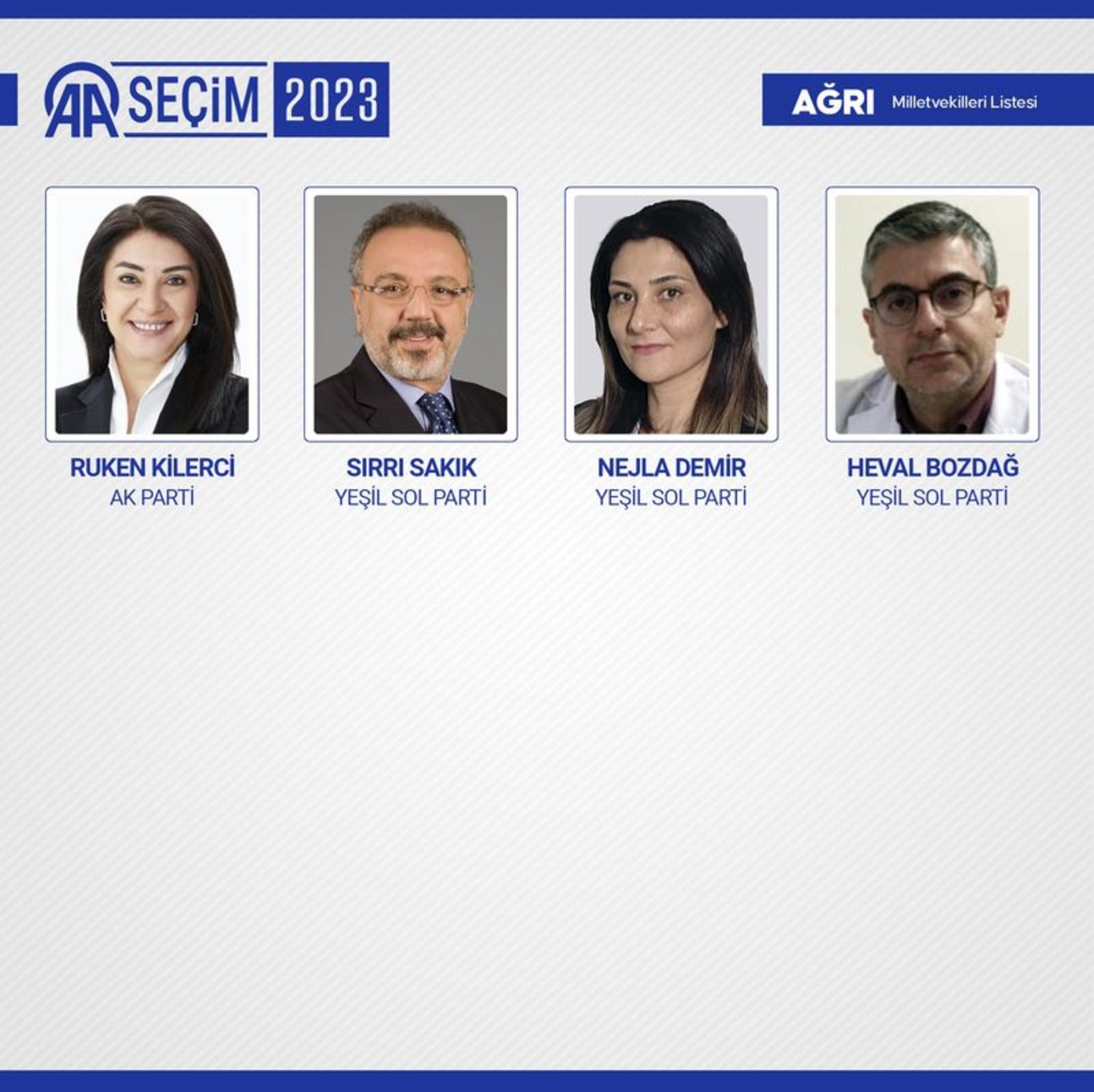 İYİ Parti milletvekili listesi: 14 Mayıs 2023 il il Meclis'e giren İYİ ...