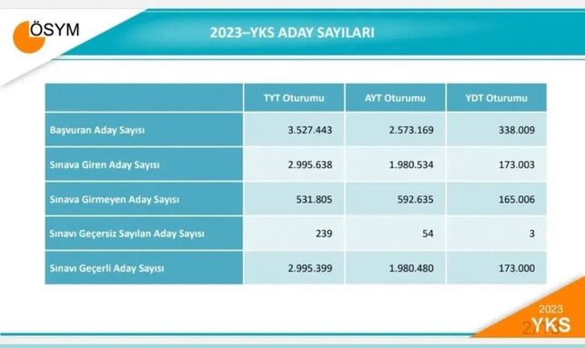 Duygusal zeka ve 3. boyut yok oldu...