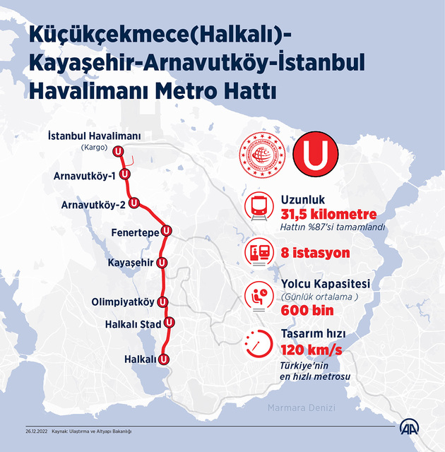 GAYRETTEPE - KAĞITHANE METRO DURAKLARI 2024 | Gayrettepe Kağıthane ...