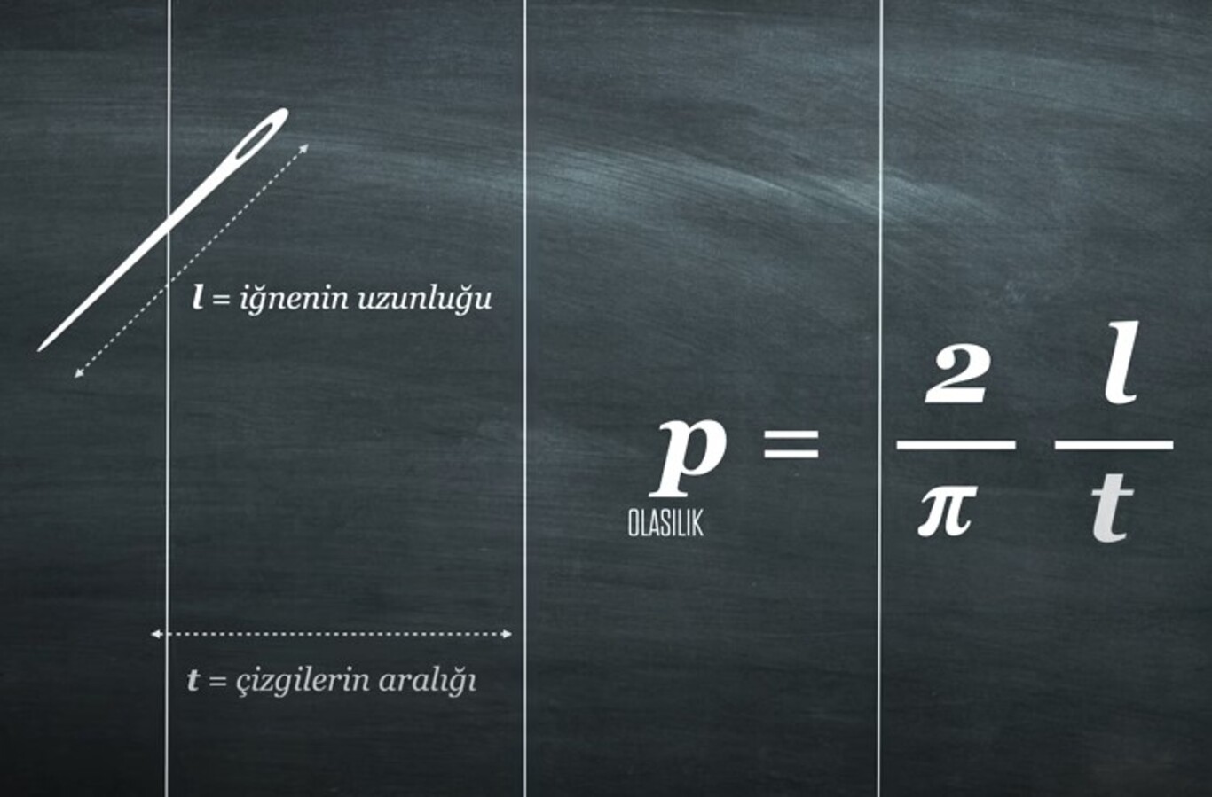 Pi Günü nedir ve ne zaman kutlanır? Pi sayısı kaç? 14 Mart Pi Günü ...