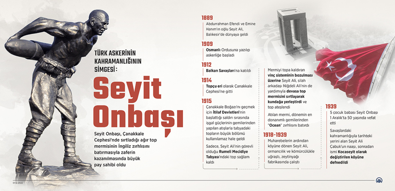 Seyit Onbaşı hikayesi ve hayatı: Çanakkale Zaferi kahramanı Koca Seyit ...