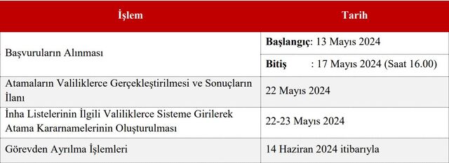 Öğretmen il içi atama takvimi ve MEBBİS başvuru ekranı: 2024 öğretmen ...