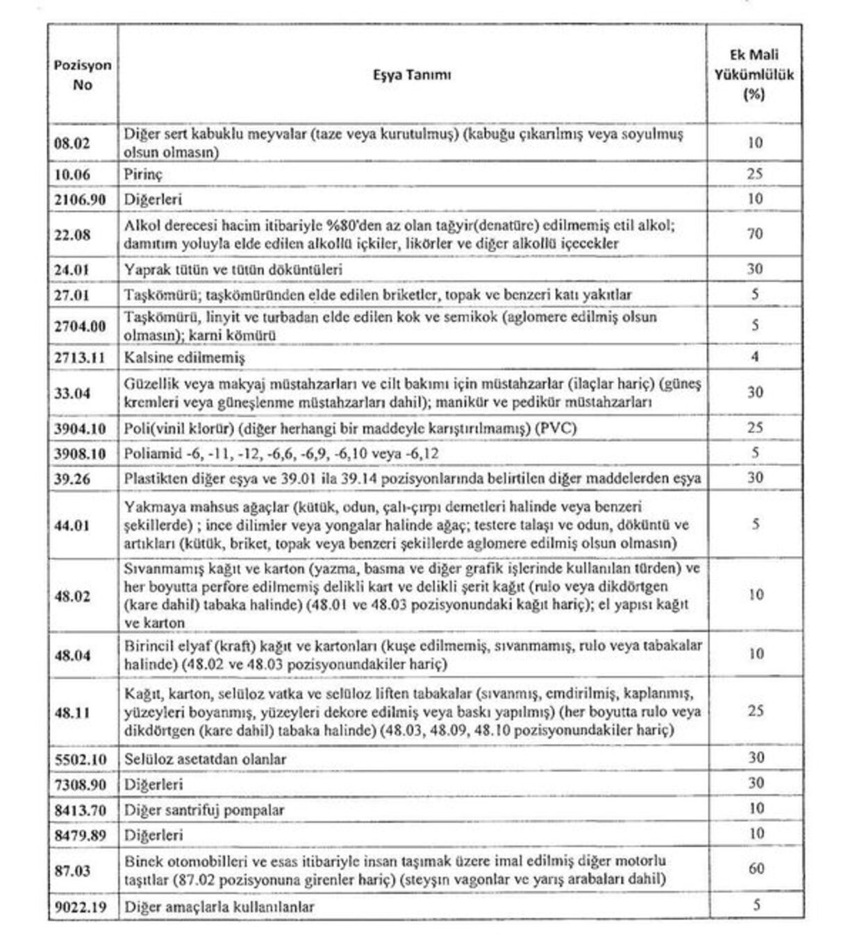 ABD menşeli bazı ürünlerde ek mali yükümlülük kaldırıldı! Hangi ürünlere ek gümrük vergisi kalktı?