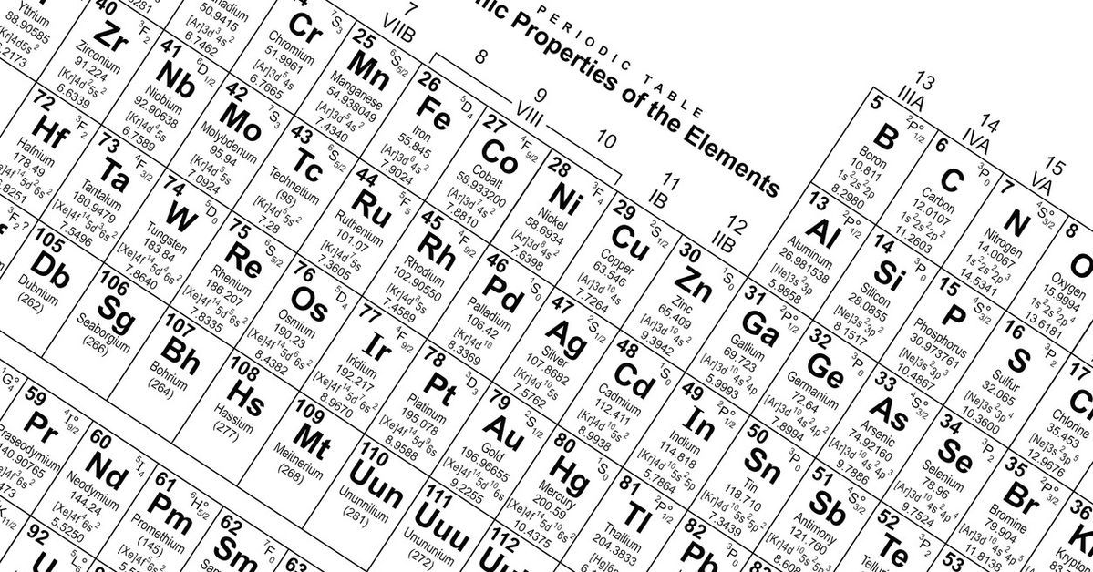 Periyodik Tabloda İlk 20 Element Nedir? Periyodik Tablo İlk 20 Element Sembolleri ve Özellikleri