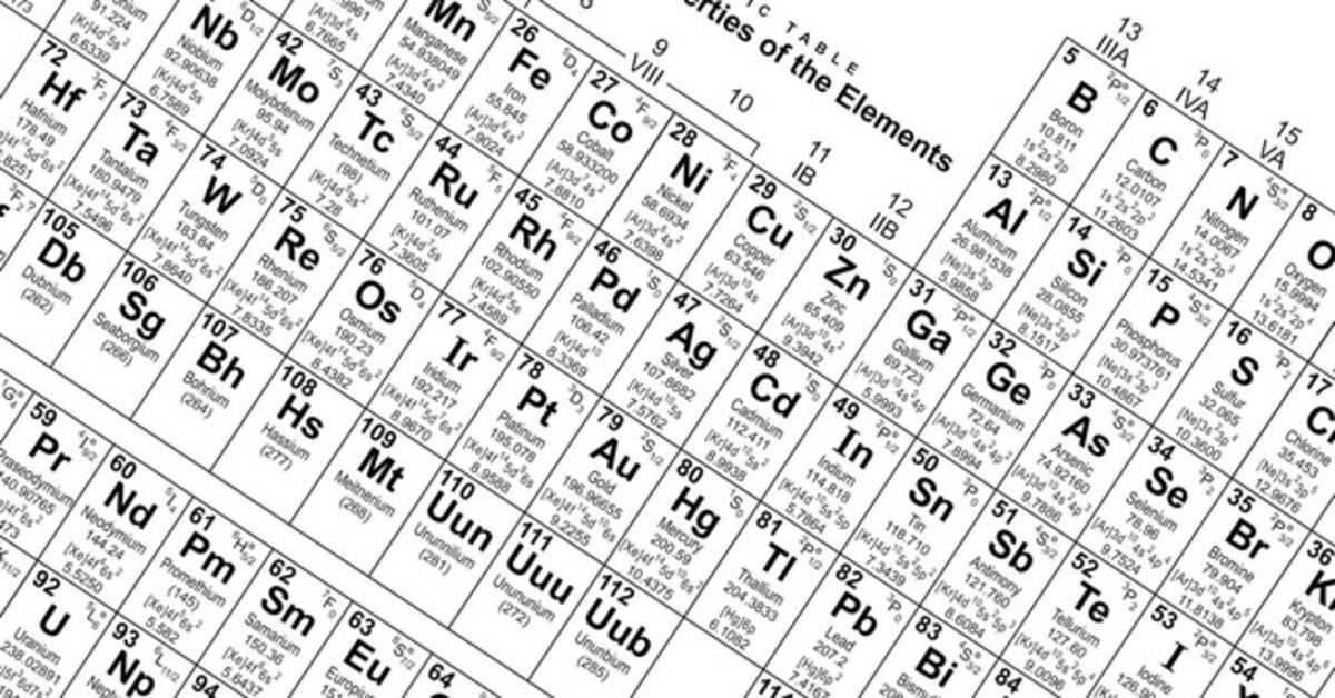 Molibden Nedir, Nerelerde Kullanılır ve Özellikleri Neler? Molibden ...