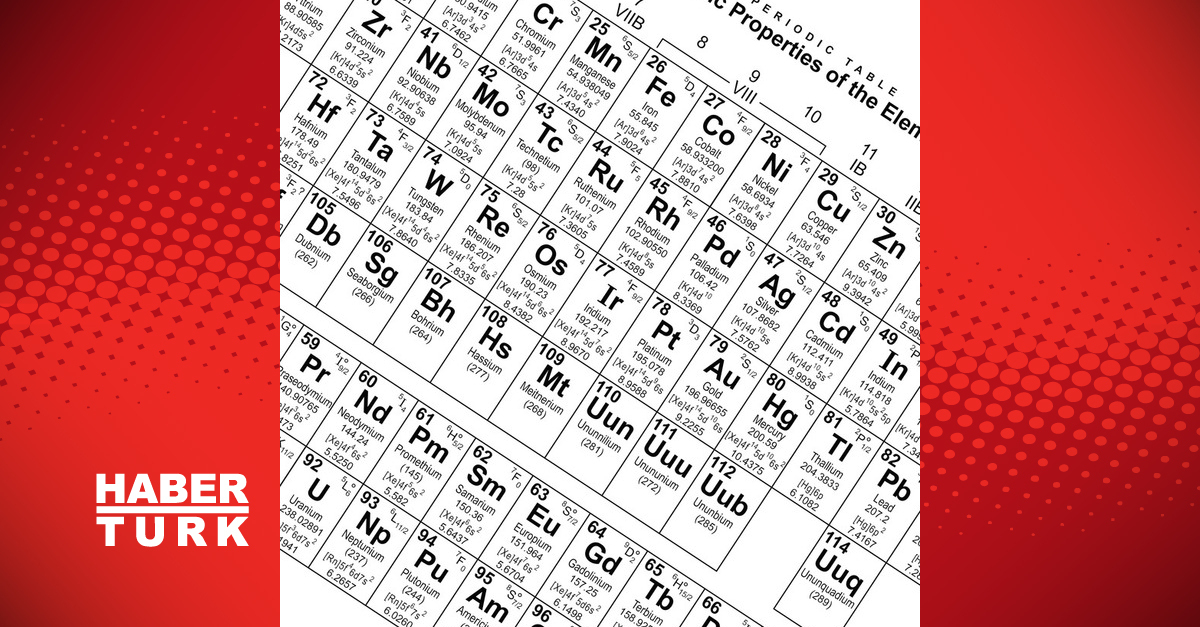 Molibden Nedir, Nerelerde Kullanılır? Molibden Kullanım Alanları ...