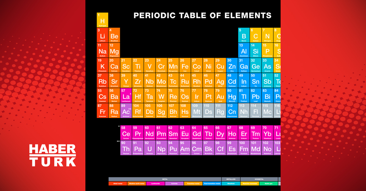 Ksenon Nedir, Nerelerde Kullanılır, Kullanım Alanları, Özellikleri ...