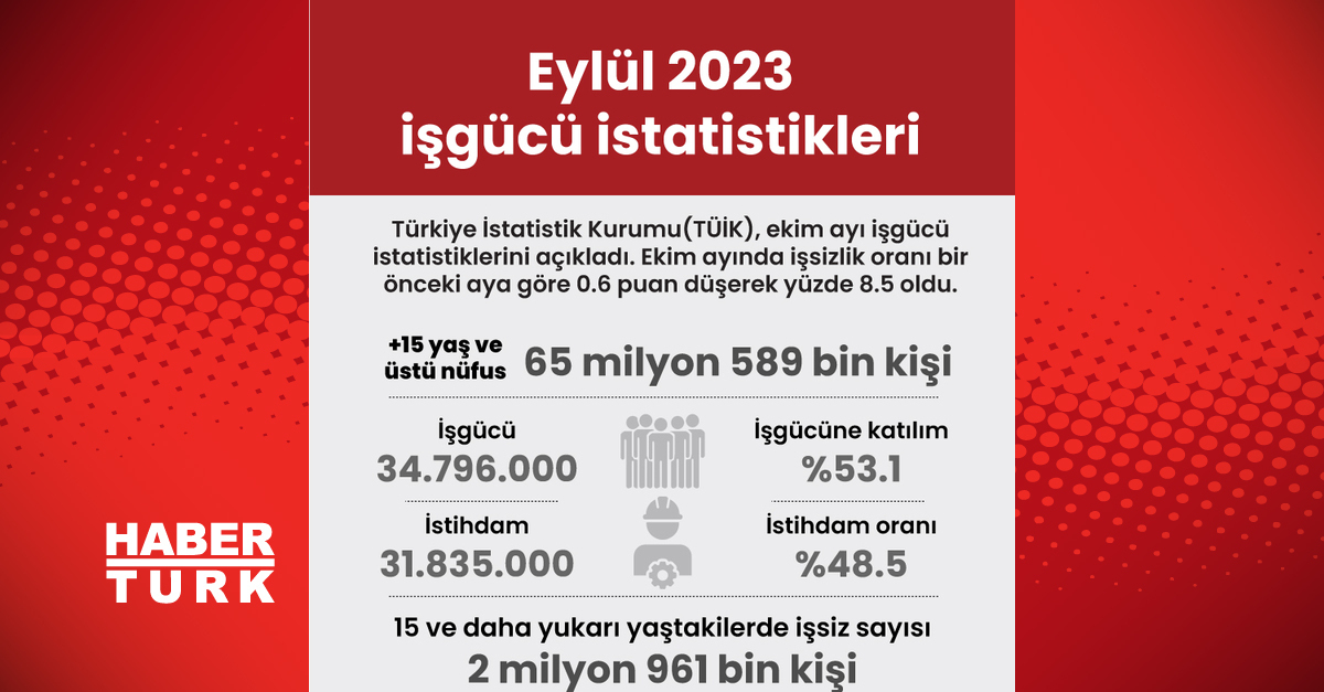 Eylül 2023 Işgücü Istatistikleri