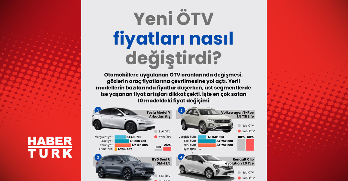 Yeni ÖTV fiyatları nasıl değiştirdi?