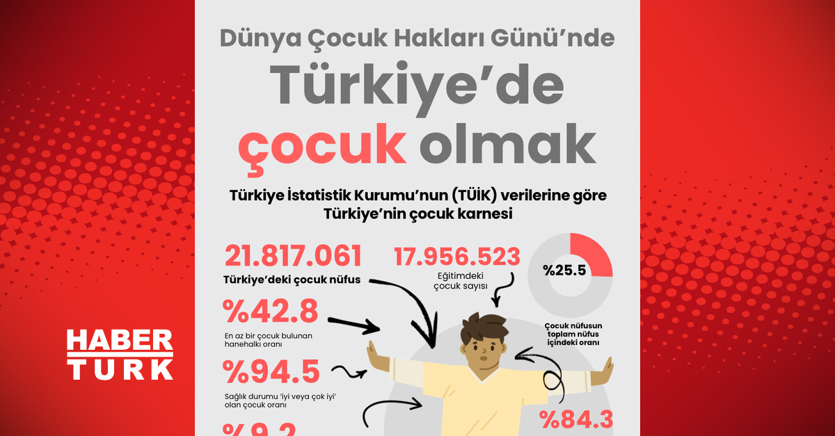Dünya Çocuk Hakları Günü’nde Türkiye’de çocuk olmak