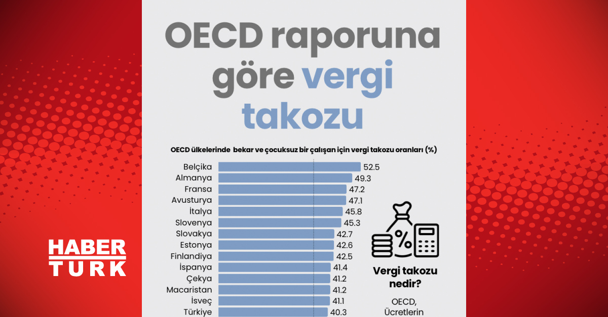 OECD raporuna göre vergi takozu